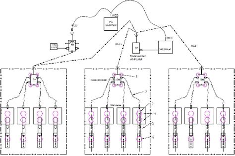 Figure 1 From Development Of An Automated Monitoring System For Transport Infrastructure Objects