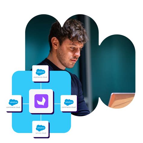 Salesforce App Akeneo