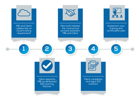 ESI Booking Form Microsoft Enterprise Skills Initiative