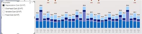 Creating Dynamic Slicers For Stacked Bar Charts Wi Microsoft