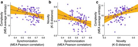 A Tradeoff Between Synchronization And Being Interested Pearson Download Scientific Diagram
