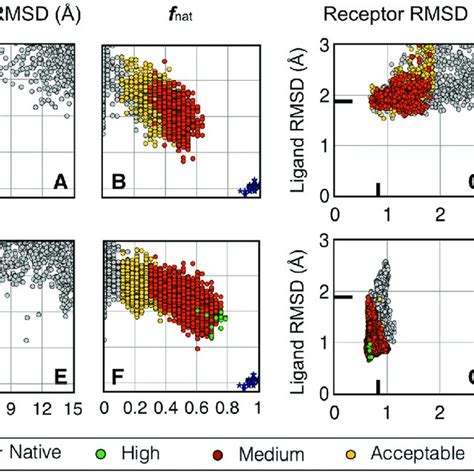 Directed Induced Fit Improves Flexible Protein Docking Performance