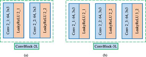 figure 3 from multi scale convolutional neural network based intra