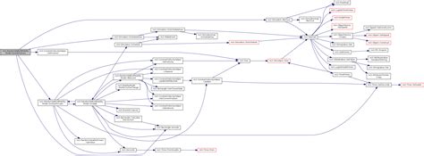 Ns 3 Ns3 Randomwalk2dmobilitymodel Class Reference