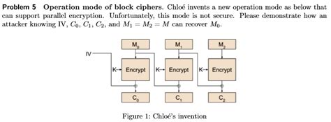 problem 5 operation mode of block ciphers chloé invents a new