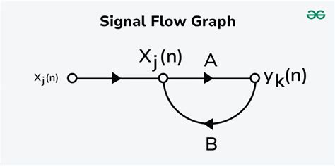 feedback system in neural networks geeksforgeeks