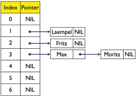 salt and pepper linux magazine
