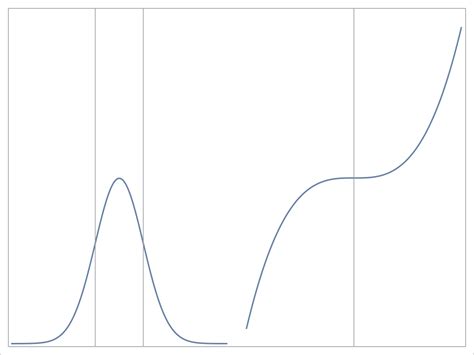 Advanced Ods Graphics Processing Ods Output Data Sets From Proc Sgplot Graphically Speaking
