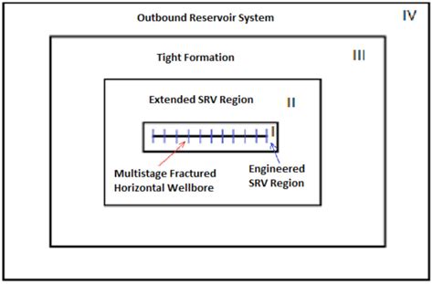 Schematic Of The Simplified Engineering Model Integrated Stimulated