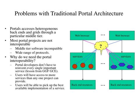 Ppt Building Problem Solving Environments With Application Web