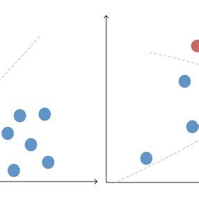 Linear Versus Nonlinear Classification Problems Download Scientific Diagram