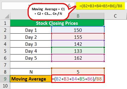 Simple Average Formula