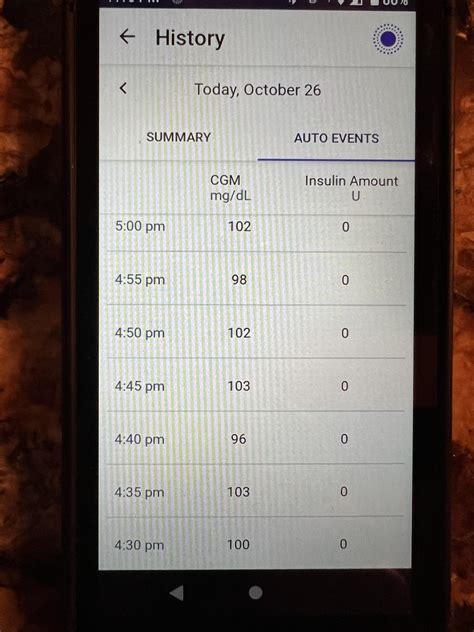 Anyone Else Have O5 Not Deliver A Single Basal Dose For 2 12 Hours Romnipod