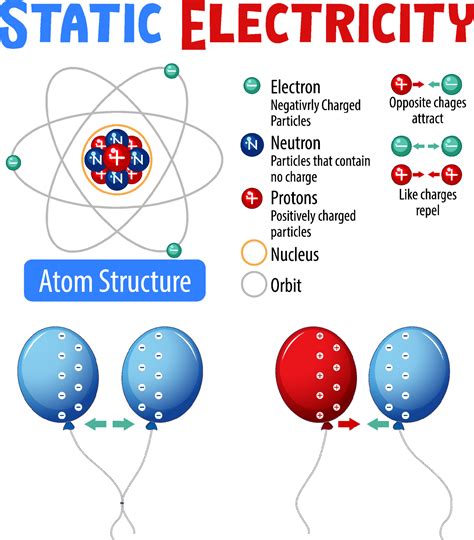 Static Electricity With Atom Structure Vector Art At Vecteezy