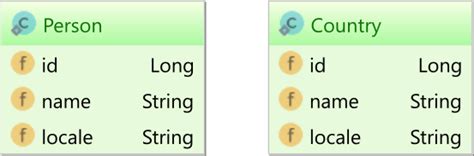 Why You Should Use The Hibernate Resulttransformer To Customize Result Set Mappings Vlad Mihalcea
