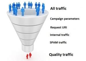 Ultimate Google Analytics Filters Guide