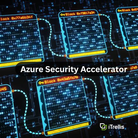 Itrellis Llc On Linkedin Azureinnovation