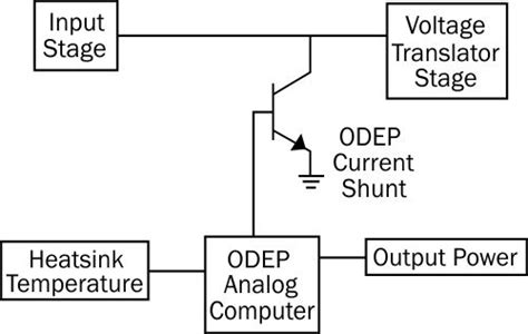 Odep Output Device Emulation Protection Ae Techron