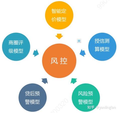 供应链融资平台建设思路 知乎