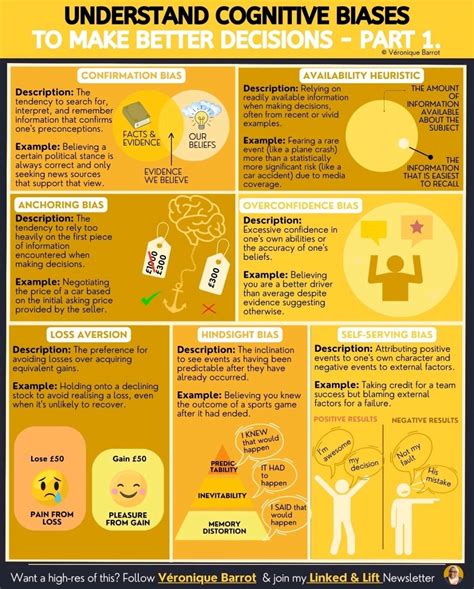 Advtams Hari On Linkedin Understand Cognitive Bias By Veronique Barrot 💙