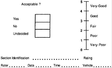 Present Serviceability Rating Scale [10] Download Scientific Diagram