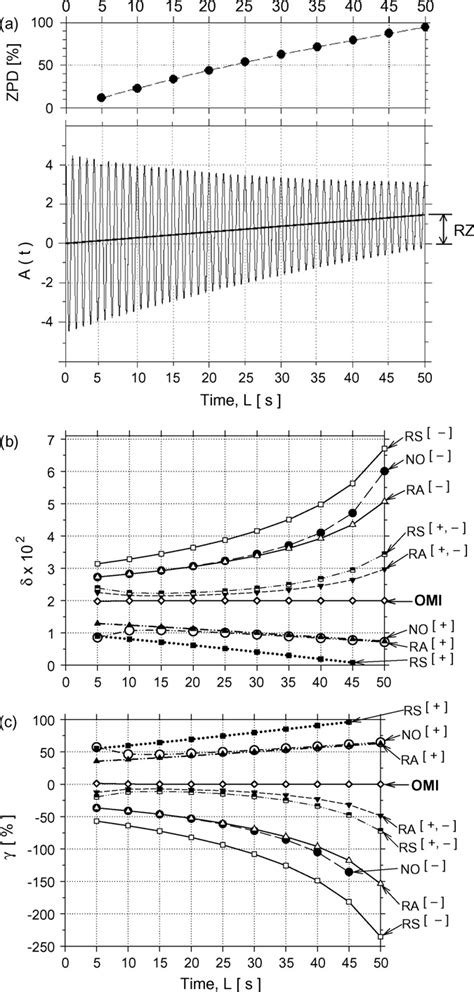 Comparison between the logarithmic decrement ı computed according to Download Scientific