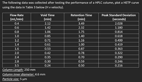 Solved The Following Data Was Collected After Testing The Chegg Com