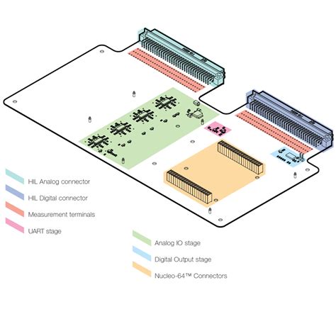 HIL Nucleo 64 Interface Card Typhoon HIL
