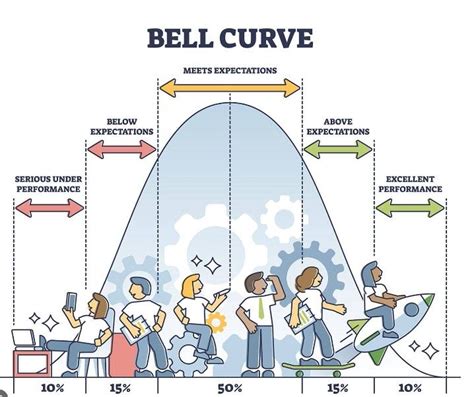 Rabin Lamichhane On Linkedin Day28 Datascience Statistics