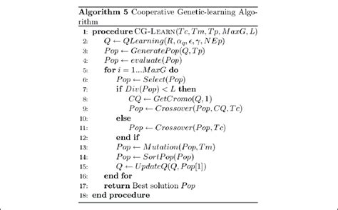 Pseudo Code Of Cooperative Genetic Learning Algorithm Download Scientific Diagram