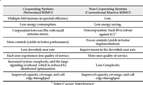 Figure 2 From Massive Mimo Wireless Networks An Overview Semantic Scholar