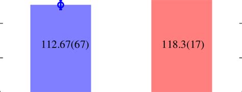 NPR Performance Actually DP Performance In The Unit Of GFLOPS The