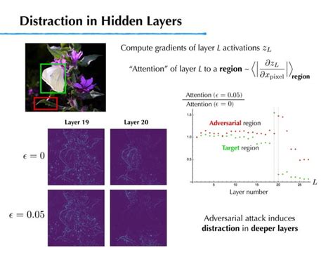 understanding adversarial examples ppt free download