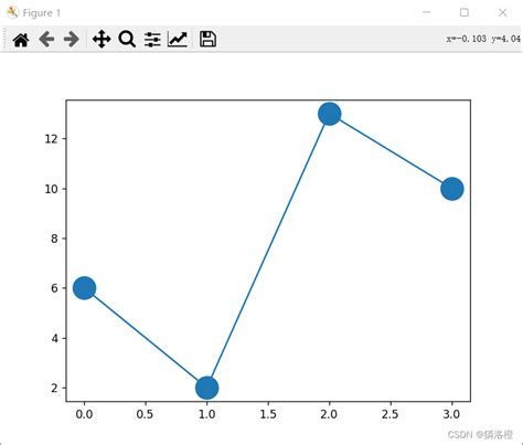 Matplotlib Plt Plot Marker Csdn