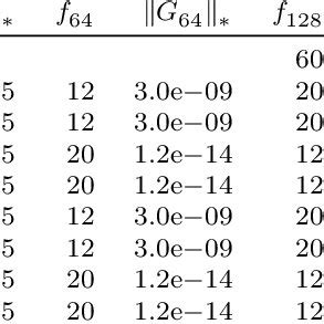Multiple Precision Results In Float32 Float64 And BigFloat128 On 13 Download Scientific