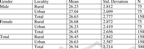 Mean And Standard Deviation Of Awareness Download Scientific Diagram