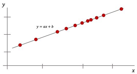 相関係数をわかりやすく解説統計学入門11 米国データサイエンティストのブログ 相関係数をわかりやすく解説統計学入門11 米国データサイエンティストのブログ