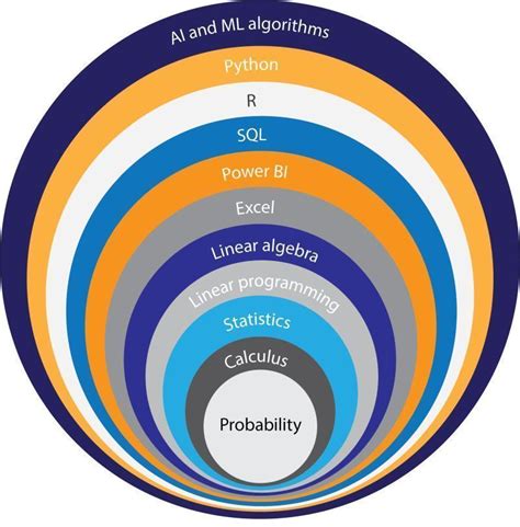 Bemnet Girma على Linkedin Python Sql Excel Datascience Ai Ml