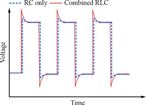 Conceptual Transient Differential Output Waveform Of The Driver With