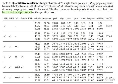 【粗读】occ3d A Large Scale 3d Occupancy Prediction Benchmark For