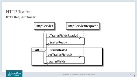 Servlet A New Twist On An Old Favorite Is It Really A Favorite Is It Really A New Twist
