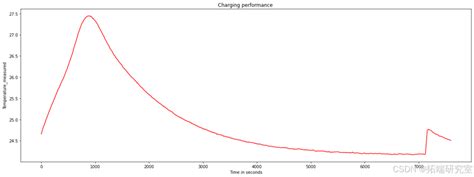 人工智能 python用cnn lstm attention对新闻文本分类、锂离子电池健康、寿命数据预测 拓端数据
