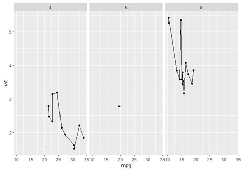 Suppress Each Group Consists Of Only One Observation · Issue 6012 · Tidyverseggplot2 · Github