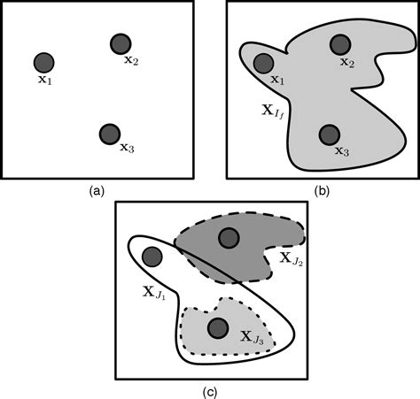 Figure 1 From A Multiple Time Interval Finite State Projection Algorithm For The Solution To The