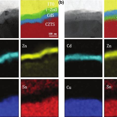 Haddf Images And Corresponding Eds Elemental Line Scan Of Device Download Scientific Diagram