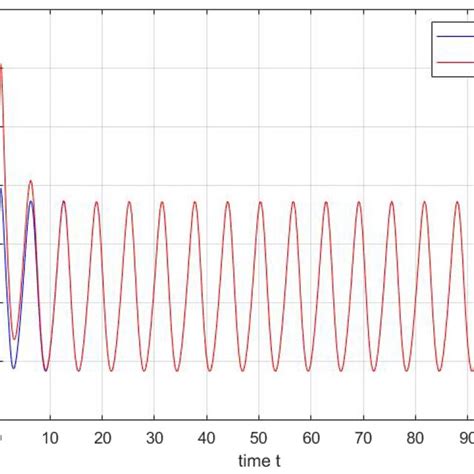 Memristive Neural Network With 5 Neurons Download Scientific Diagram