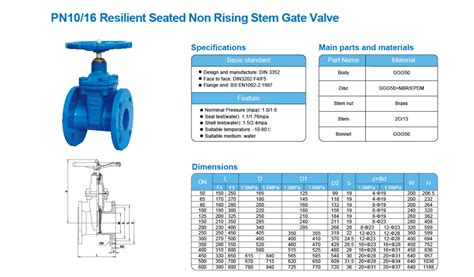 Resilient Wedge Gate Valve Yuanda
