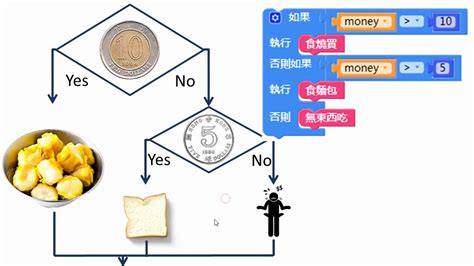 Condition If Else Part 3 Youtube