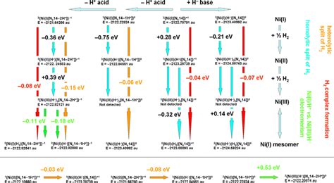 Remarks On Catalytic Reduction Of Co 2 H And H 2 By Monovalent Ni