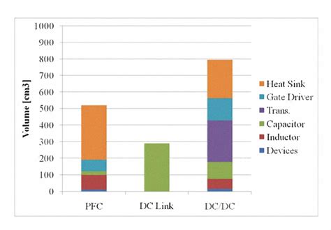 Figure 1 From Series Parallel Connected 10wcm3 Dc Dc Converter For